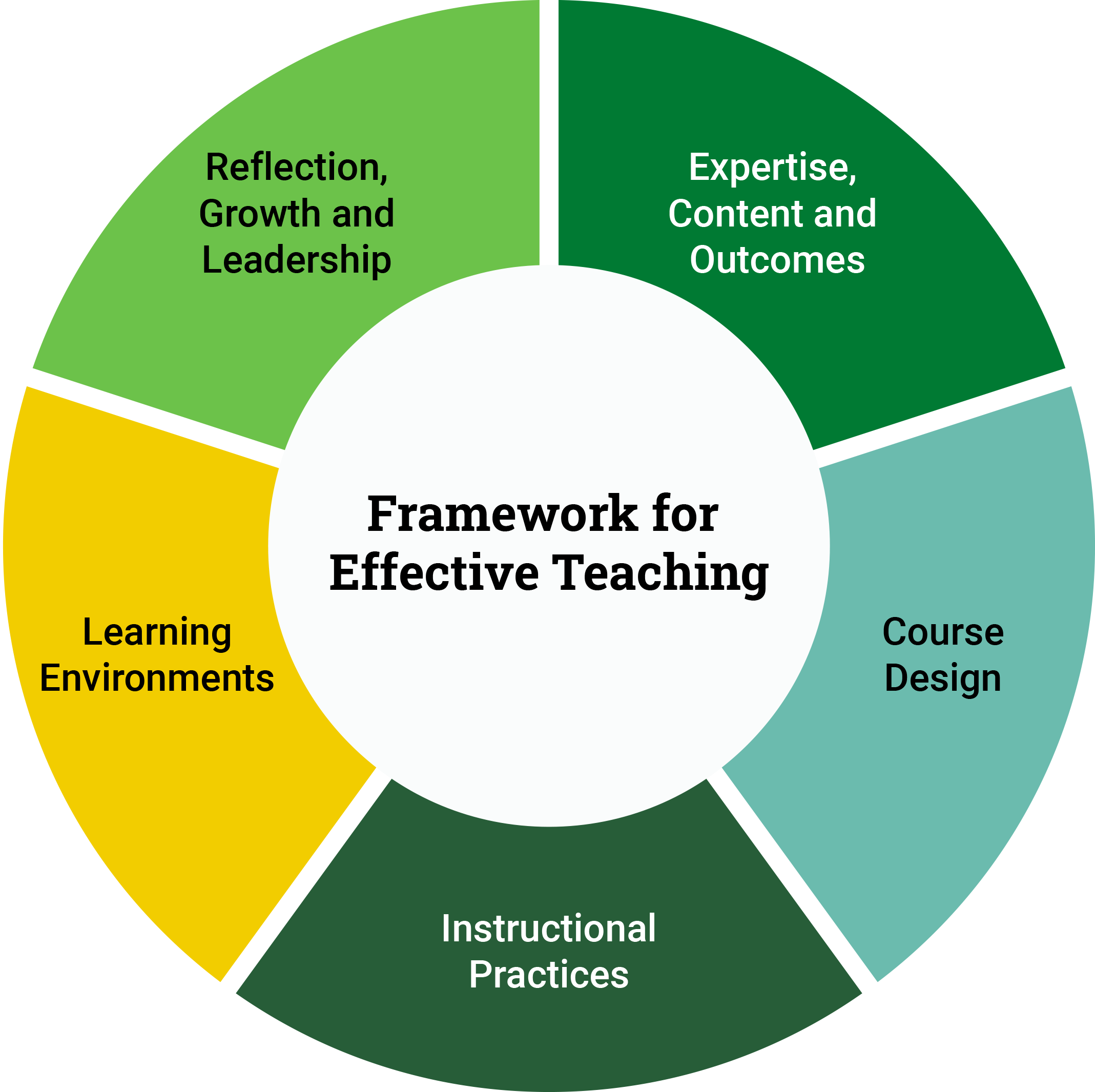 Constructivist Teaching Approaches: The Complete Framework for Building Knowledge - Dr. Matthew ...