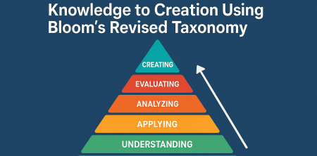 "How to Move Students from Knowledge to Creation Using Bloom's Revised ...