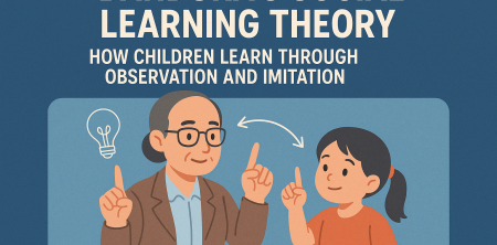 "Bandura's Social Learning Theory: How Children Learn Through ...